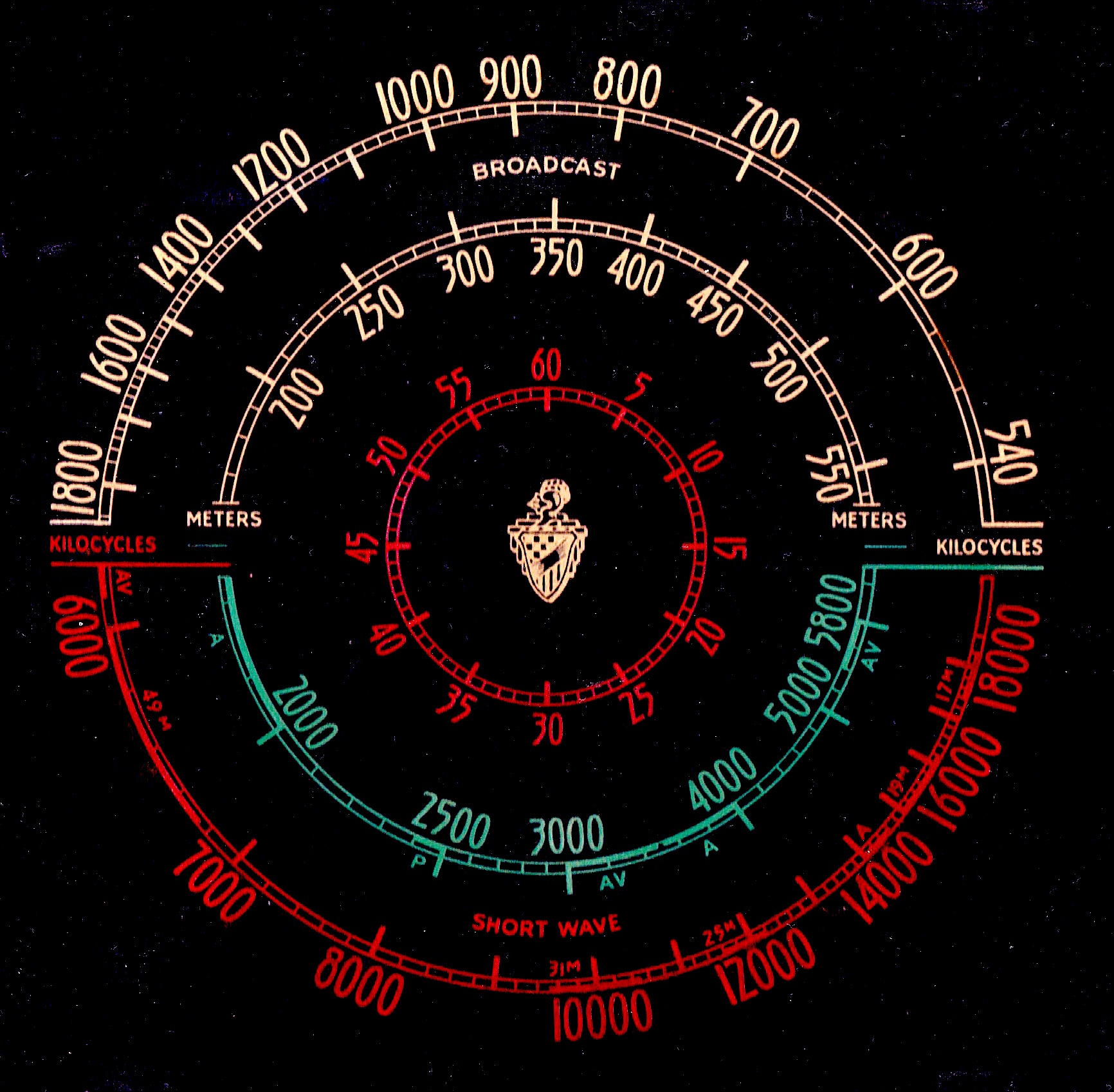 Dial Graphics 2 – New Zealand Vintage Radio Society