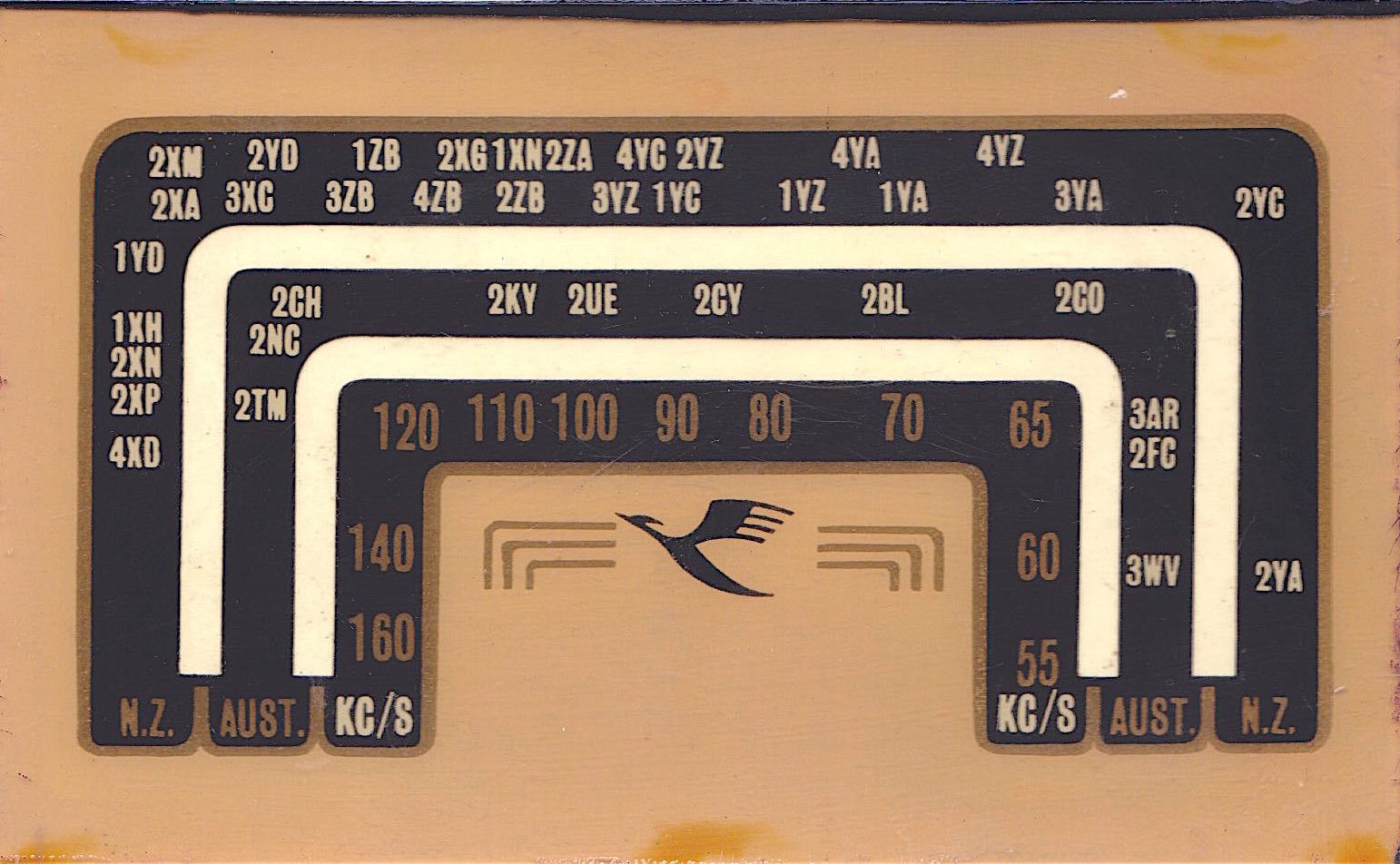 Dial Graphics 2 – New Zealand Vintage Radio Society